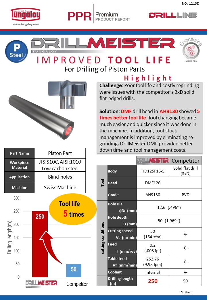 Examples of extended tool life with DrillMeister - Hole making ...