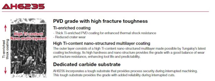Added three new grades to TetraForce-Cut for extended tool life ...