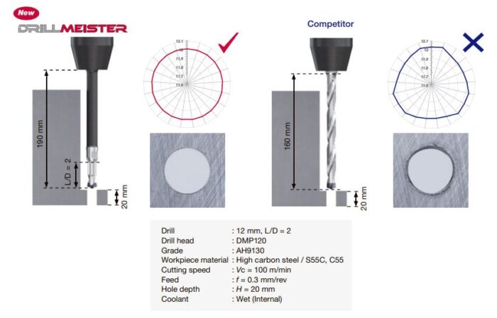 Resolving Long Overhang Drill Processing Issues! Maximizing Tool ...