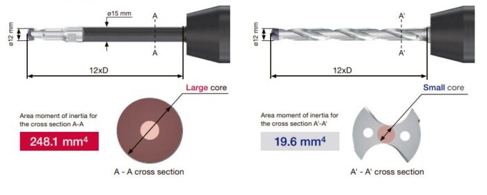 Resolving Long Overhang Drill Processing Issues! Maximizing Tool ...