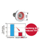 EasyMulti-Cut - Grooving - Products - Tungaloy Corporation