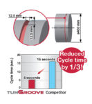 TungHeavyGroove - Grooving - Products - Tungaloy Corporation