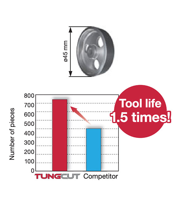 TungCut / TungShortCut - Grooving - Products - 泰珂洛超硬工具（上海）有限公司