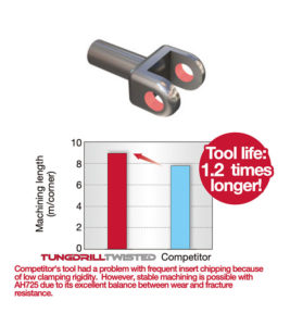 TungDrillTwisted - Hole making - Products - Tungaloy Corporation