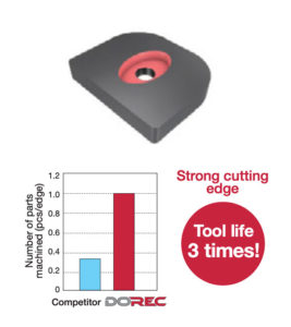 DoRec - Milling - Products - Tungaloy Corporation