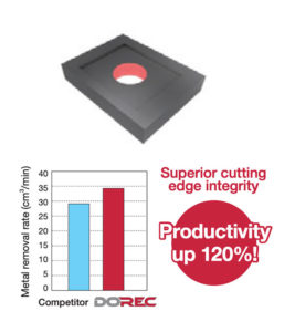 DoRec - Milling - Products - Tungaloy Corporation