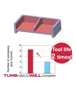 TungAluMill - Milling - Products - Tungaloy Corporation