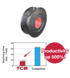 TCB - Milling - Products - Tungaloy Corporation