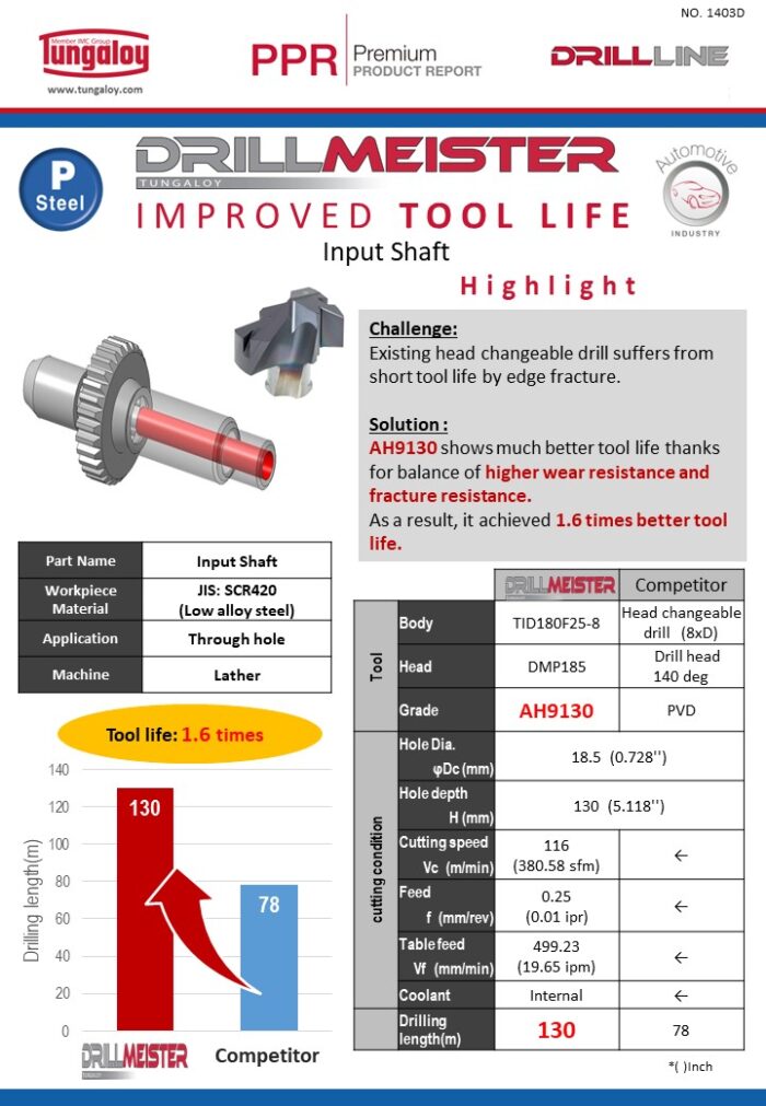 Examples of extended tool life with DrillMeister - Hole making ...