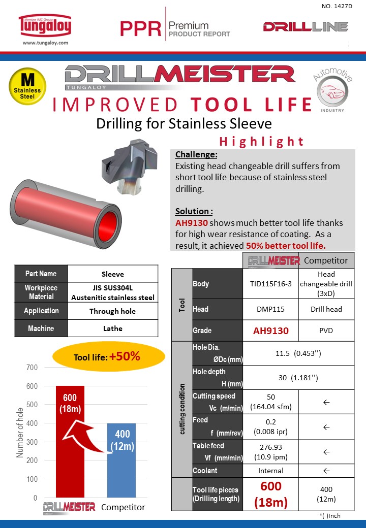 Examples of extended tool life with DrillMeister - Hole making ...