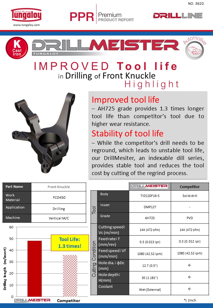 Examples of extended tool life with DrillMeister - Hole making ...