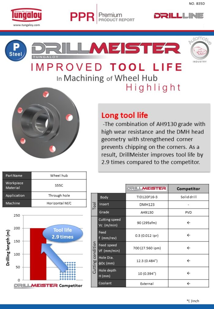 Examples of extended tool life with DrillMeister - Hole making ...