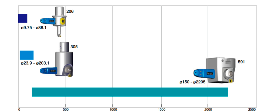SwissBore: Digital Boring Machining with Zero Backlash for Faster ...