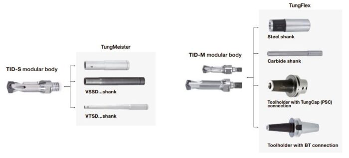 Resolving Long Overhang Drill Processing Issues! Maximizing Tool ...