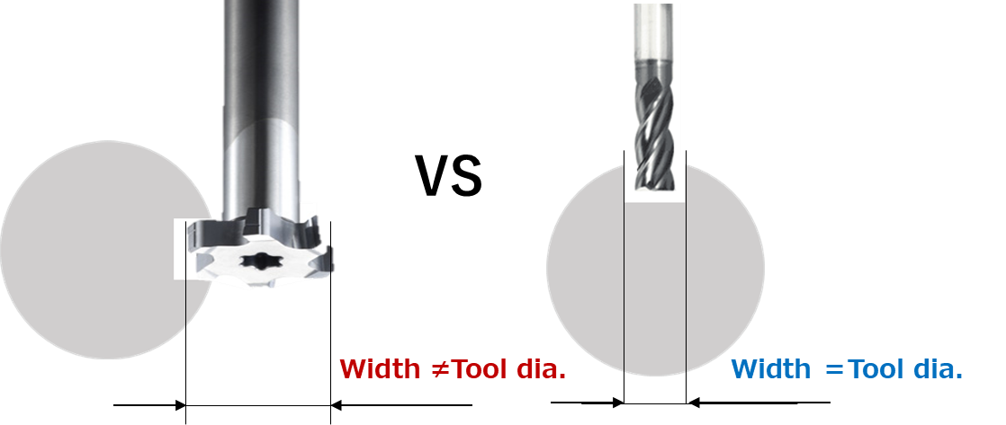 New Choice in Slot Milling: The Secret Behind T-Slot Milling's Superior ...