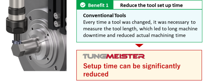 Reduce Setup Time and Optimize Tool Overhang in Swiss Lathe Machining ...