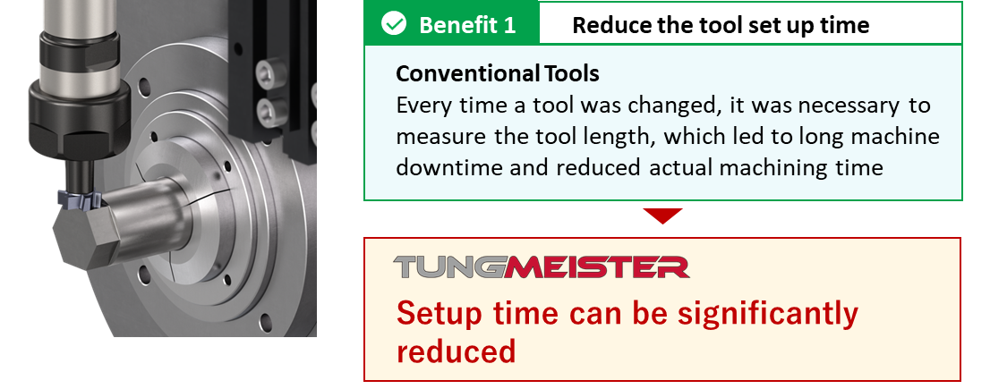 Reduce Setup Time and Optimize Tool Overhang in Swiss Lathe Machining ...