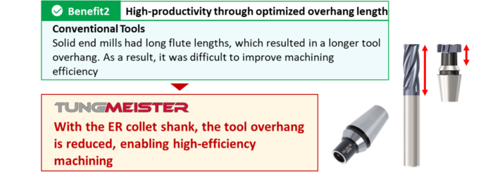 Reduce Setup Time and Optimize Tool Overhang in Swiss Lathe Machining with Head Exchangeable ...
