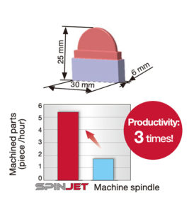 SpinJet - Tooling - Products - Tungaloy Corporation