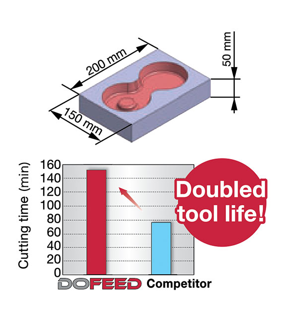 TungFlex - Tooling - Products - Tungaloy Corporation