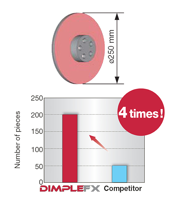 Dimple FX - Turning - Products - Tungaloy Corporation