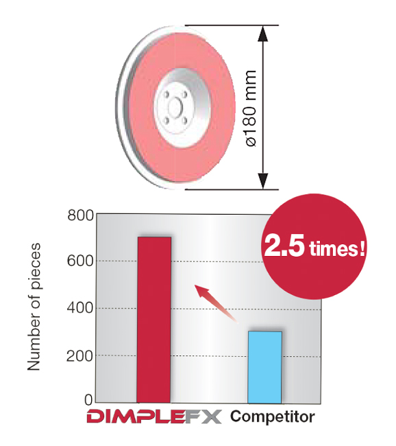 Dimple FX - Turning - Products - Tungaloy Corporation