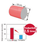 TurnTenFeed - Turning - Products - Tungaloy-NTK UK Limited