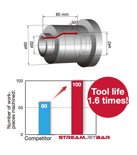 StreamJetBar - Turning - Products - Tungaloy Corporation