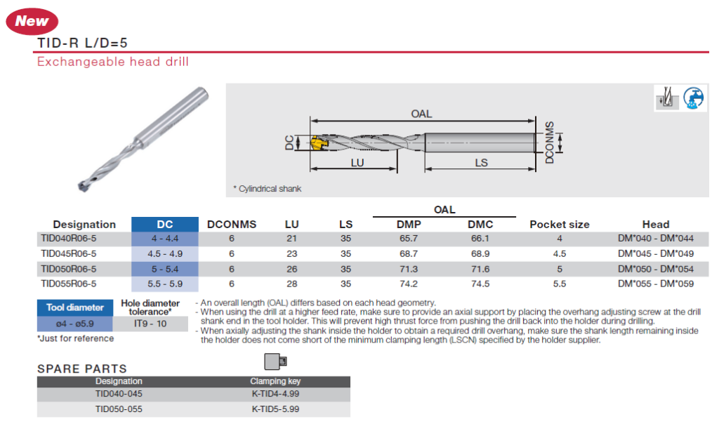 [บทความ Highlight] AddMeisterDrill ดอกสว่านแบบเปลี่ยนหัวได้ เล็กที่สุด ...