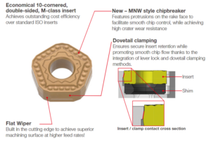 High Feed Machining – Science of High Metal Removal Rate - Tungaloy ...