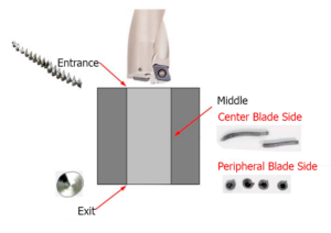 Basics of Drilling: Chip Characteristics and Hole Development ...