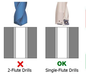 Basics of Drilling: Chip Characteristics and Hole Development ...