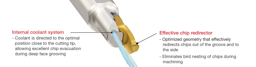 FaceMiniCut - Grooving - Products - Tungaloy Corporation