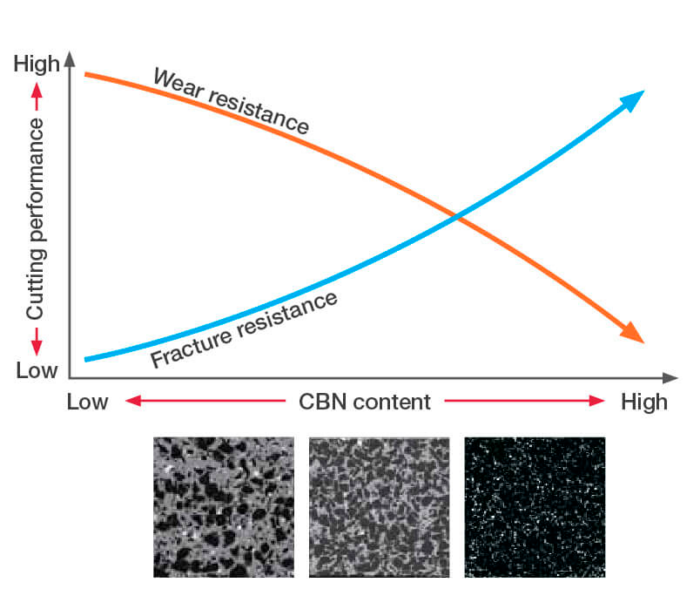Understanding CBN Machining: Introducing Tungaloy’s Premium CBN ...