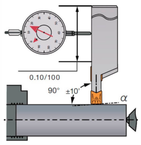 Precision in Groove Machining: Insights for Outer Diameter Grooving and ...