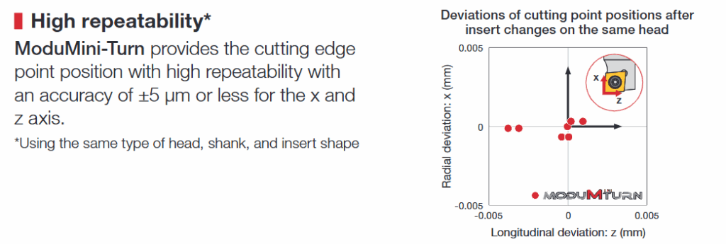 Added drill and small-diameter internal turning quick-change heads to ...