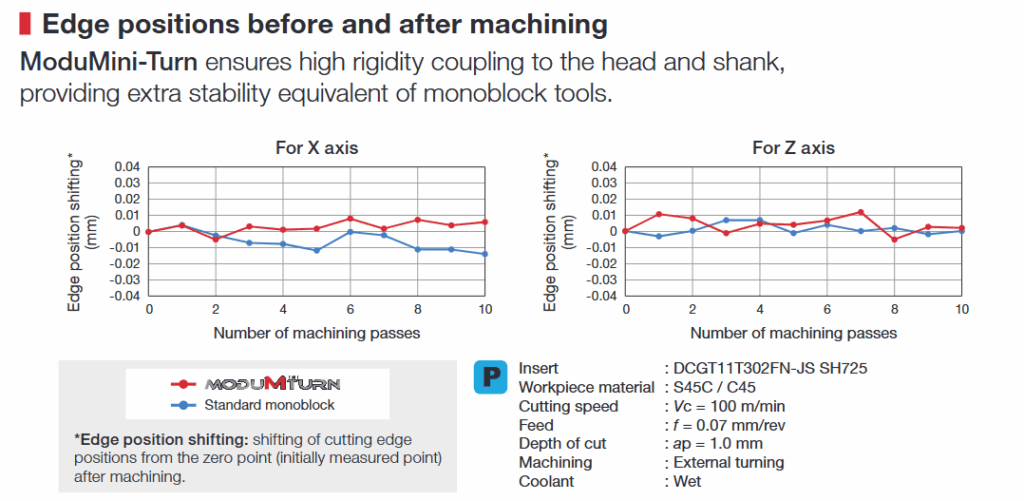 Added drill and small-diameter internal turning quick-change heads to ...