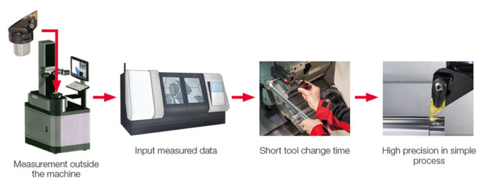 TungCap - Tooling - Products - Tungaloy Corporation