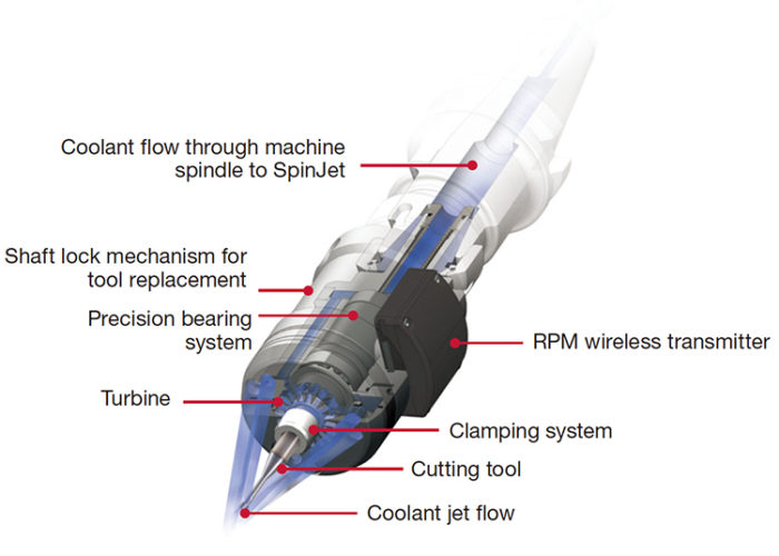 SpinJet - Tooling - Products - Tungaloy Corporation