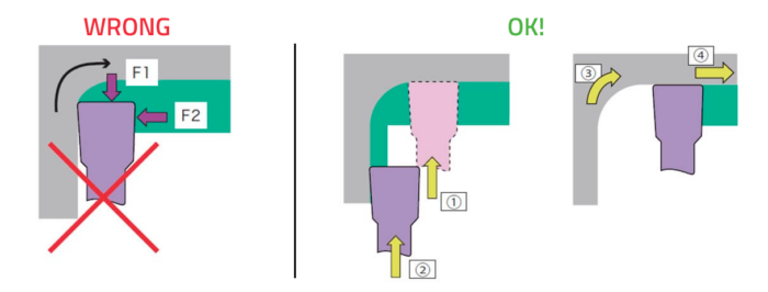 Precision in Groove Machining: Insights for Outer Diameter Grooving and ...
