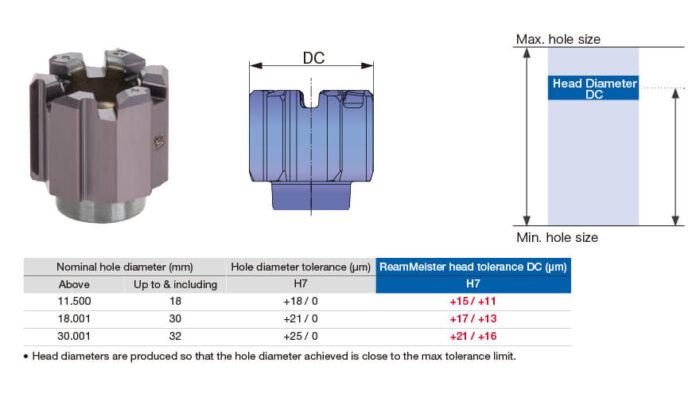 Head-exchangeable reamer ReamMeister improves productivity for deep ...
