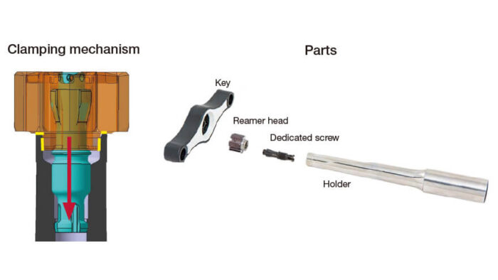 Head-exchangeable reamer ReamMeister improves productivity for deep ...