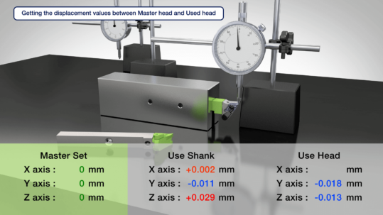 A Breakthrough with Tool Setup outside the Machine for Swiss Lathe ...