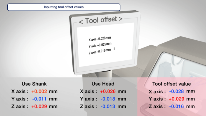 A Breakthrough with Tool Setup outside the Machine for Swiss Lathe ...