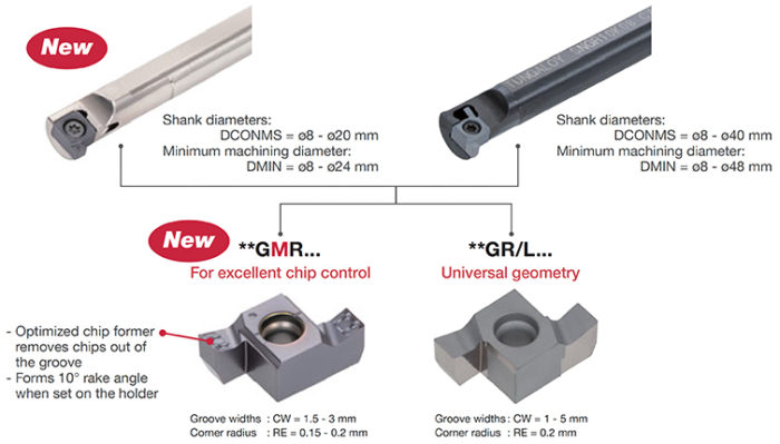 SNG/CNG - Grooving - Products - Tungaloy Corporation