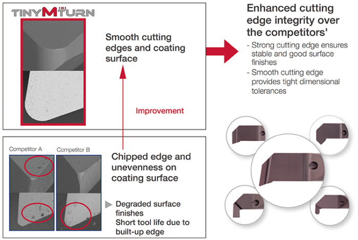 TinyMini-Turn - Turning - Products - Tungaloy-NTK America, Inc.