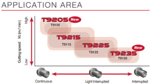 T9200 Series - Tungaloy Corporation