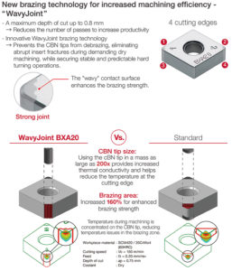 Wavy joint - Turning - Products - Tungaloy Corporation
