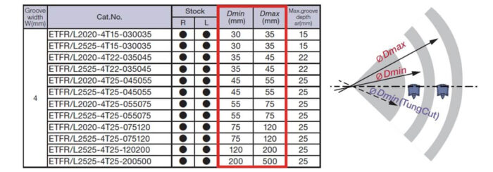 Unlocking Precision: Face Grooving Essentials - Tips and Techniques ...