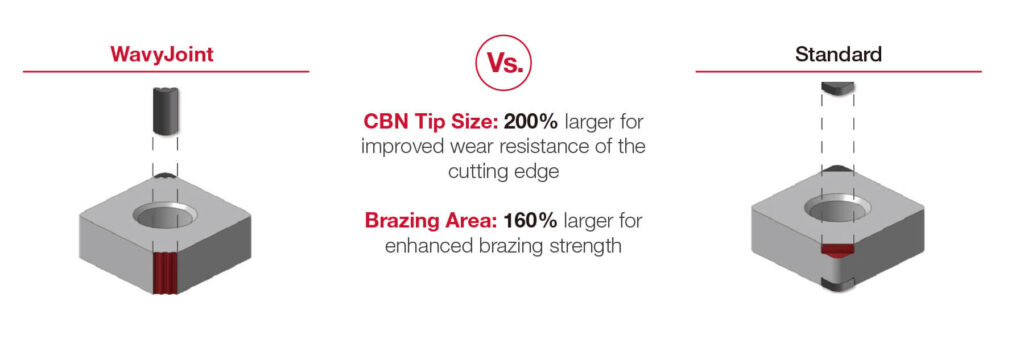 Understanding CBN Machining: Introducing Tungaloy’s Premium CBN ...